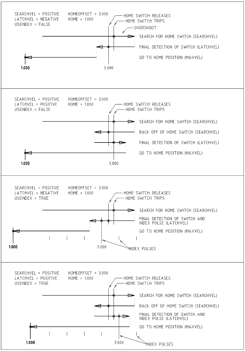Homing Configuration